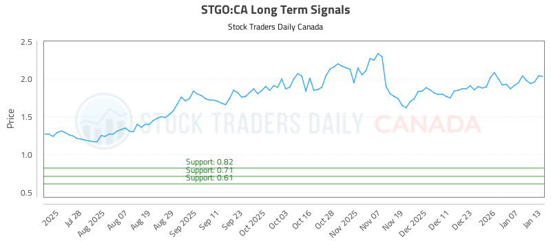 Learn to Evaluate (STGO) using the Charts