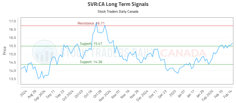 (SVR) Proactive Strategies