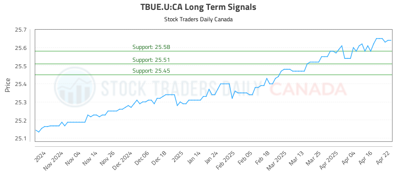(TBUE.U) Stock Analysis and Trading Signals