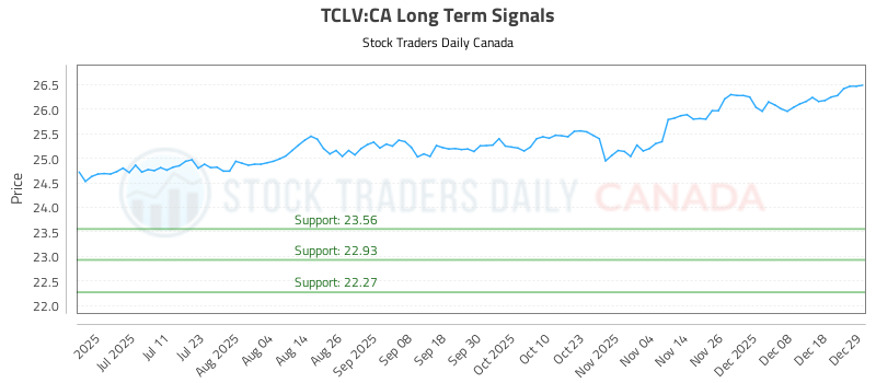How To Trade (TCLV)