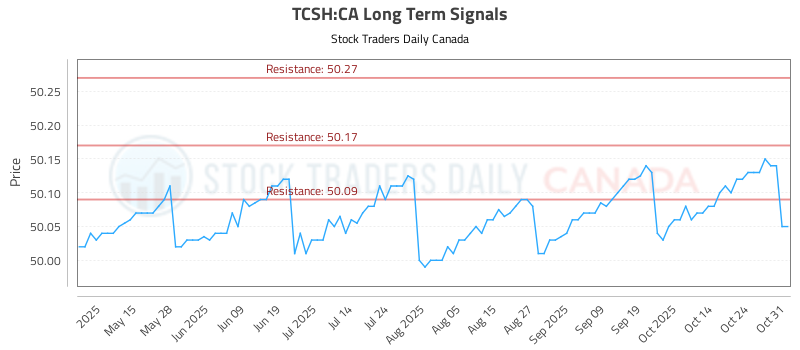 (TCSH) Trading Performance and Risk Management