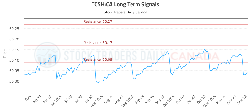 How to Take Advantage of moves in (TCSH)