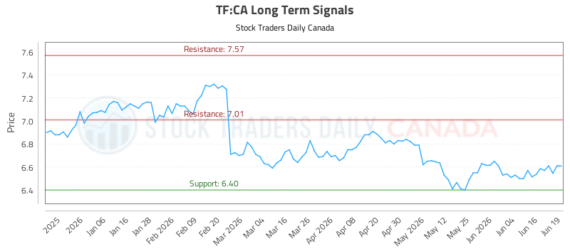 Where are the Opportunities in (TF)