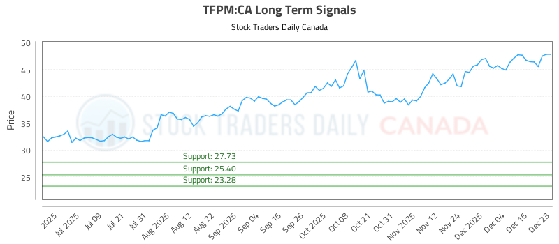 (TFPM) Risk-Controlled Trading Report