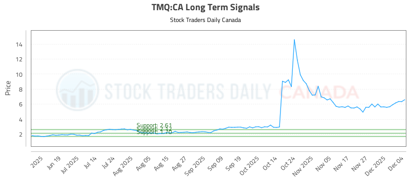 Learn to Evaluate (TMQ) using the Charts