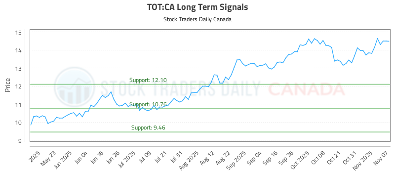 Learn to Evaluate (TOT) using the Charts