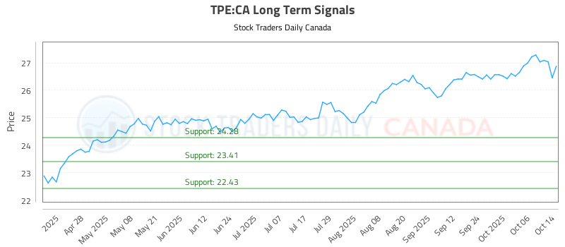 Learn to Evaluate (TPE) using the Charts