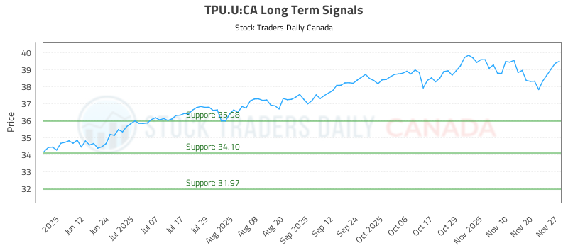 (TPU.U) Technical Pivots with Risk Controls