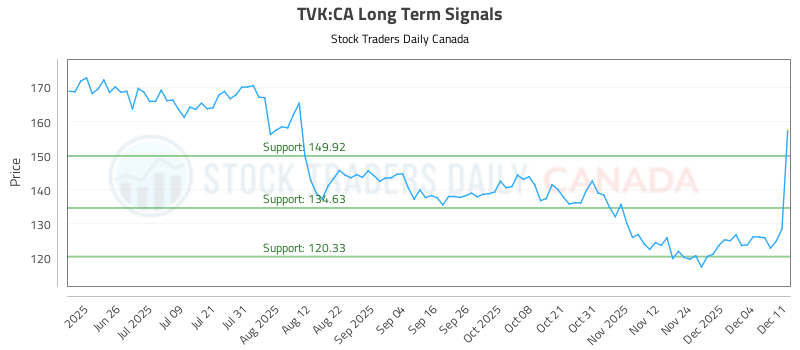 (TVK) Strategic Market Analysis