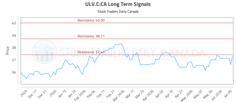 (ULV.C) Technical Data