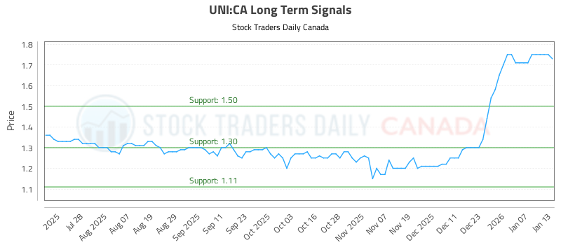 (UNI) Pivots Trading Plans and Risk Controls