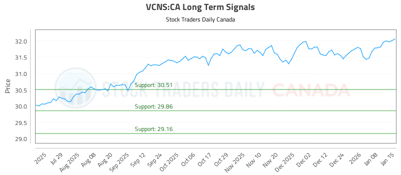 Learn to Evaluate (VCNS) using the Charts