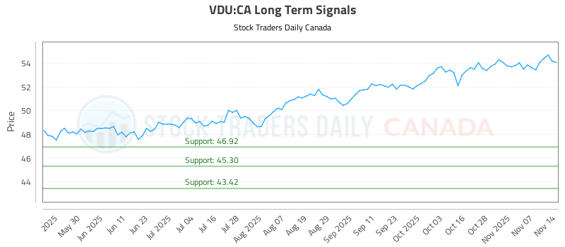 How to Take Advantage of moves in (VDU)