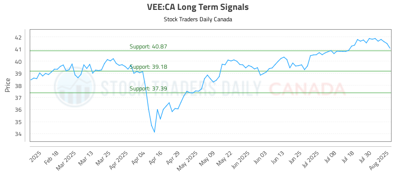 (VEE) Strategic Market Analysis