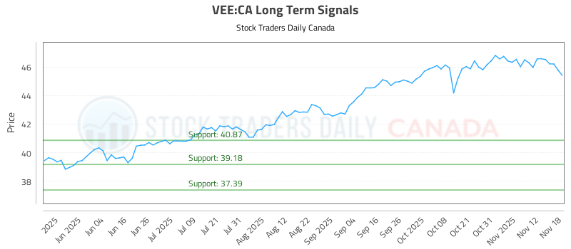 (VEE) Stock Evaluation Report