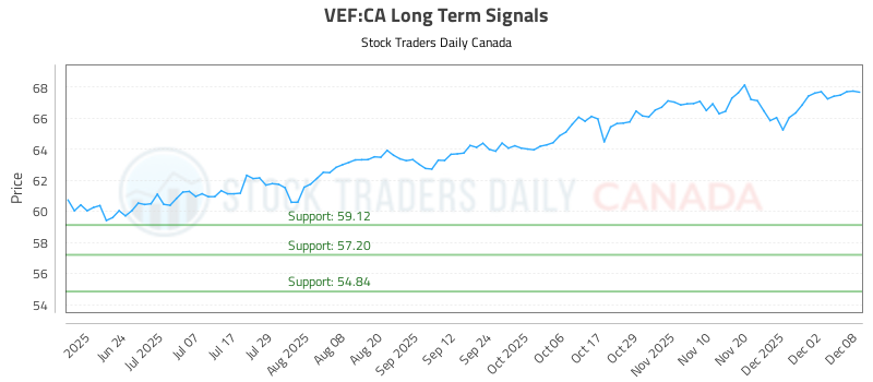 (VEF) Technical Pivots with Risk Controls