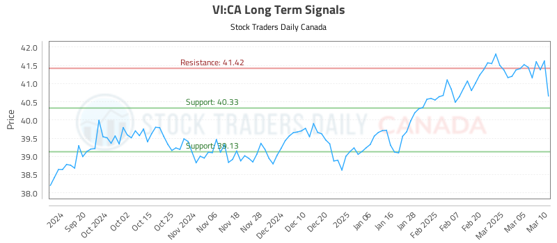 (VI) Equity Trading Insights
