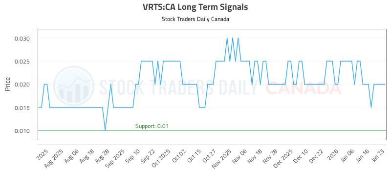 (VRTS) Investment Performance Report