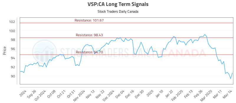 (VSP) Trading Performance and Risk Management