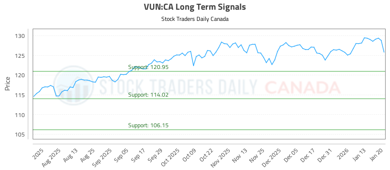 Learn to Evaluate (VUN) using the Charts