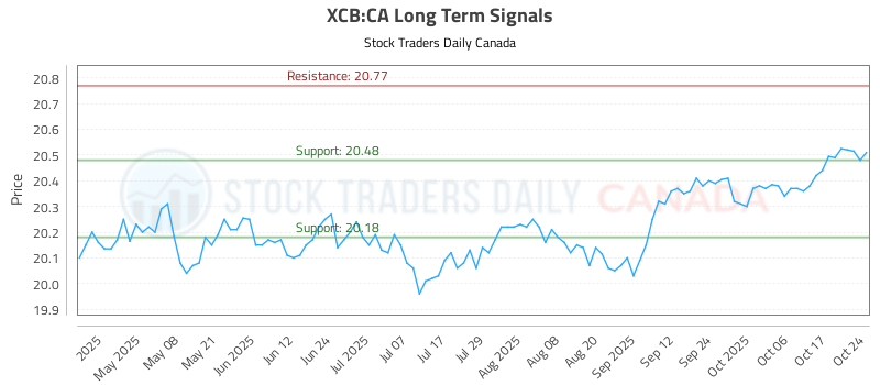 How to Take Advantage of moves in (XCB)