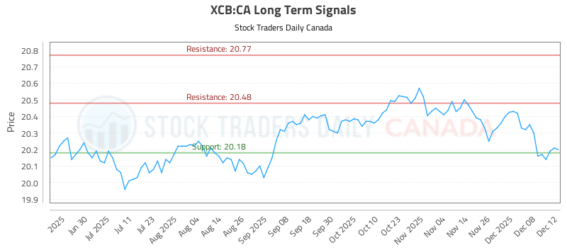 (XCB) Risk-Controlled Trading Report