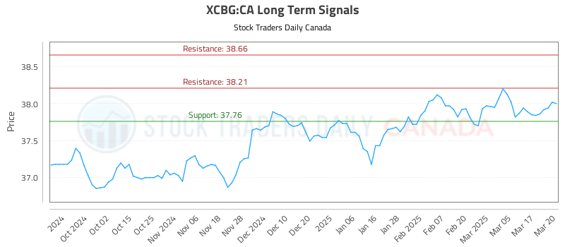 (XCBG) Stock Evaluation Report