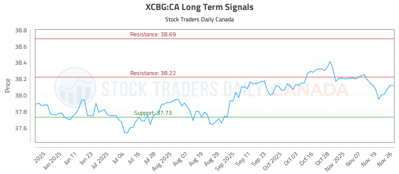 Learn to Evaluate (XCBG) using the Charts