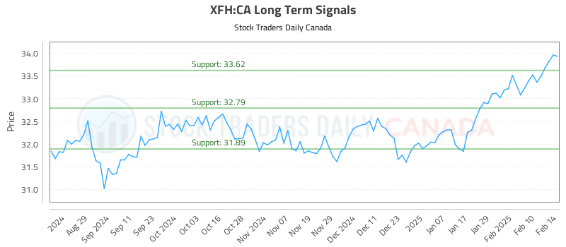 How to Take Advantage of moves in (XFH)