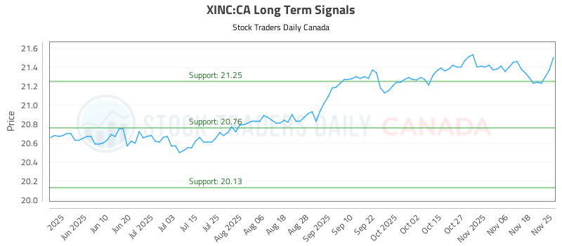 (XINC) Financial Trading Report