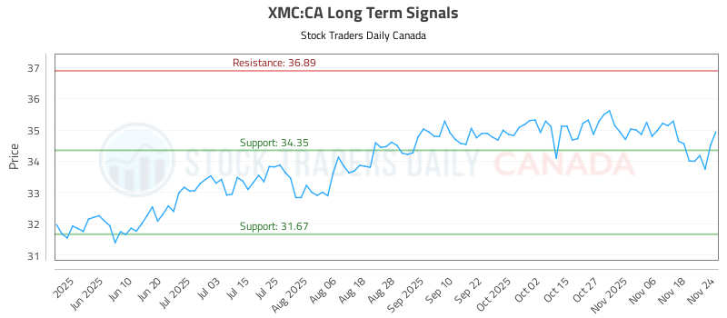 (XMC) Trading Performance and Risk Management