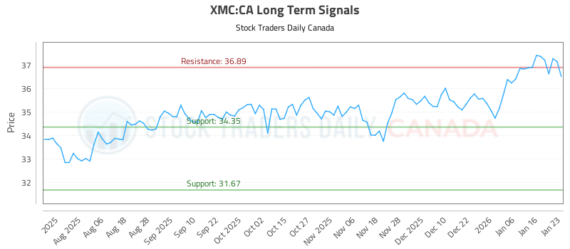 Learn to Evaluate (XMC) using the Charts