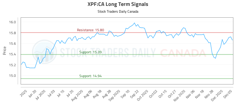 (XPF) Trading Performance and Risk Management