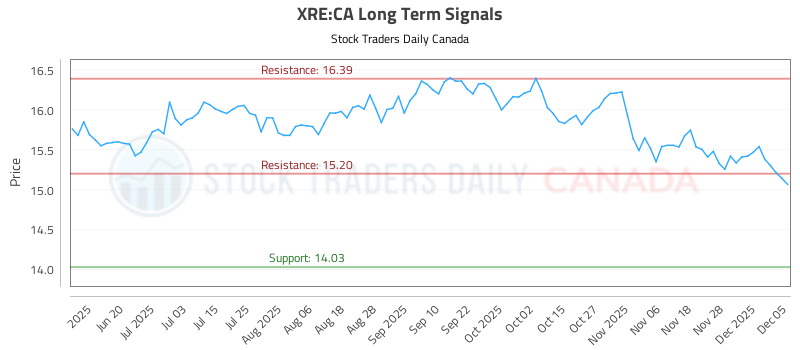 Learn to Evaluate (XRE) using the Charts