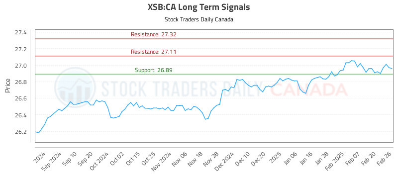 How To Trade (XSB)