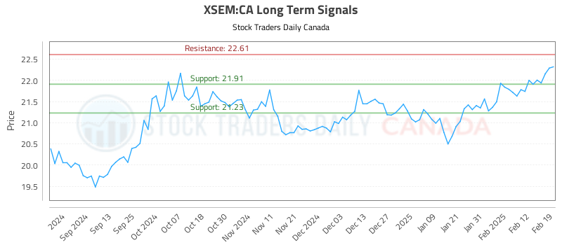 (XSEM) Equity Trading Insights