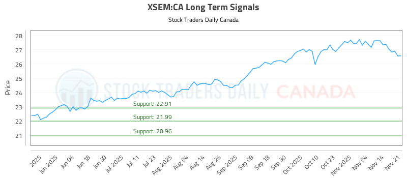 (XSEM) Trading Strategy and Analysis
