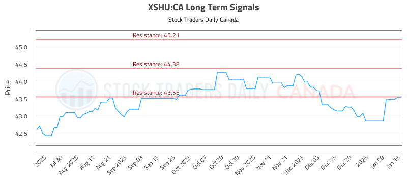 (XSHU) Pivots Trading Plans and Risk Controls