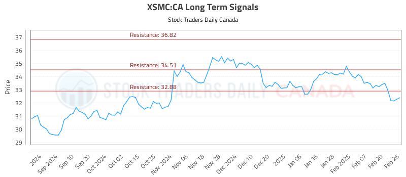 (XSMC) Stock Analysis and Trading Signals