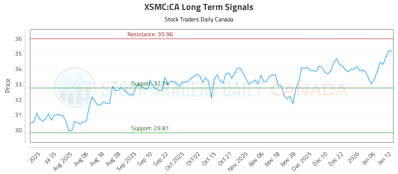 (XSMC) Proactive Strategies