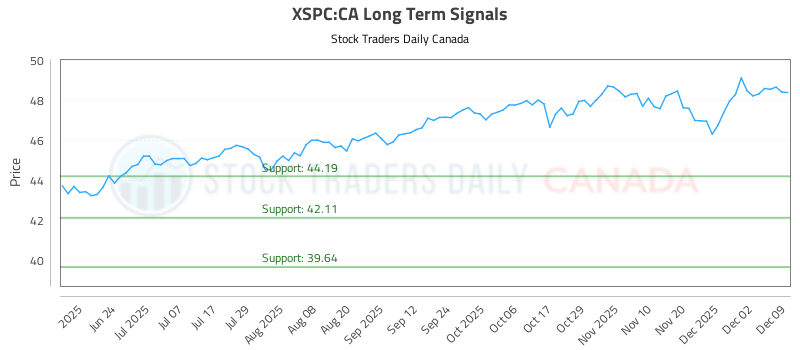 (XSPC) Technical Patterns and Signals