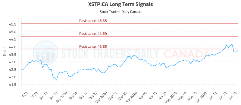 (XSTP) Pivots Trading Plans and Risk Controls
