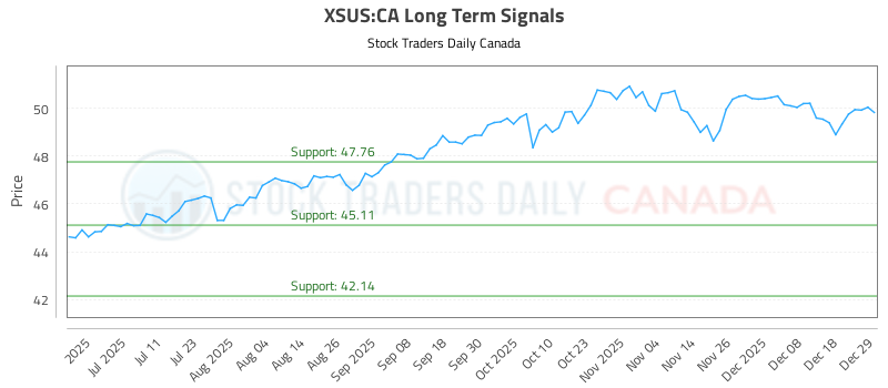 (XSUS) Dynamic Trading Report