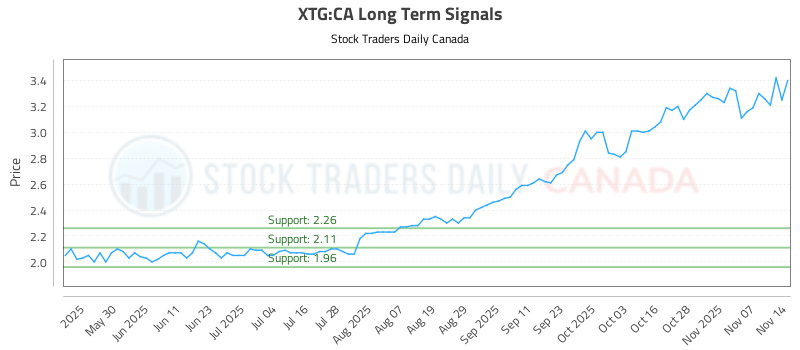 How to Take Advantage of moves in (XTG)