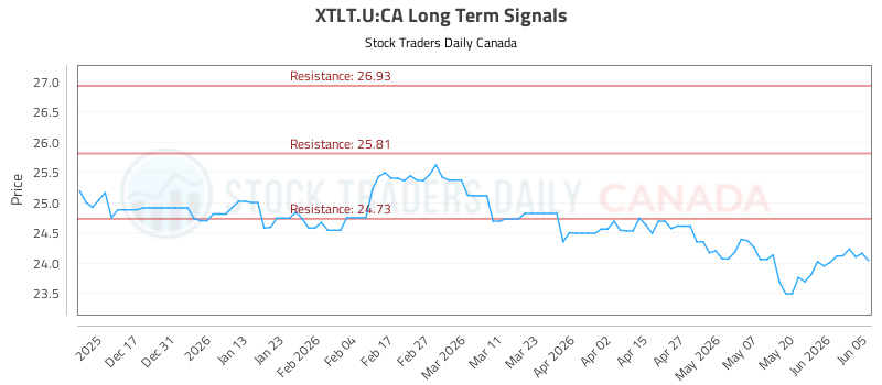 (XTLT.U) Financial Trading Report