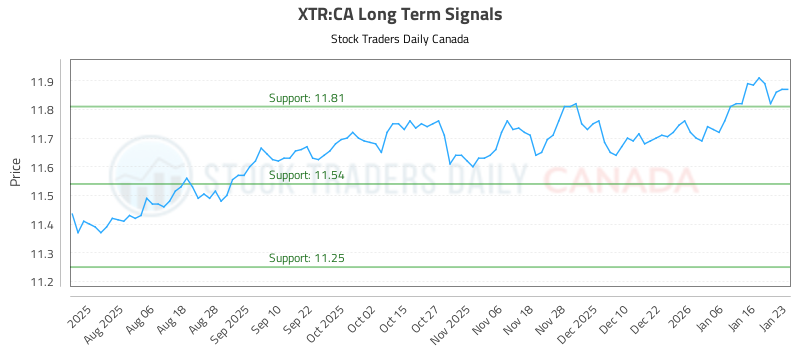 (XTR) Risk-Controlled Trading Report