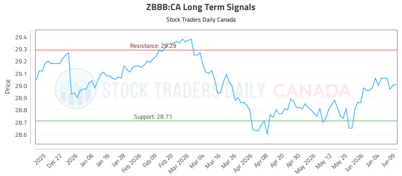 (ZBBB) Comprehensive Trading Strategy Report