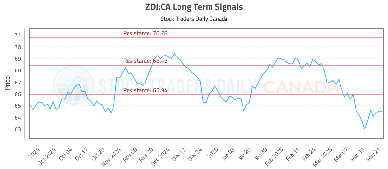 (ZDJ) Strategic Equity Report