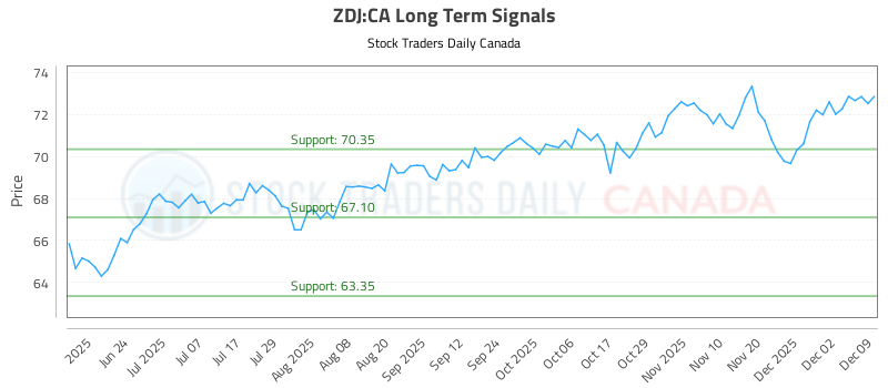 (ZDJ) Technical Patterns and Signals