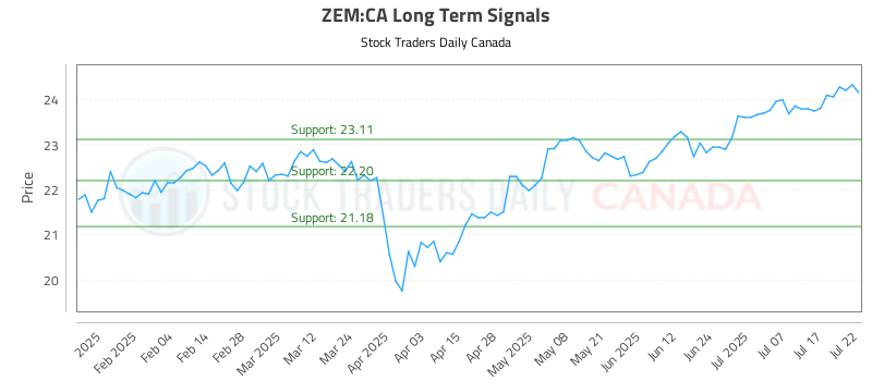 (ZEM) Equity Trading Insights